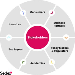 Achieve Your ESG Goals Seamlessly with Sedex