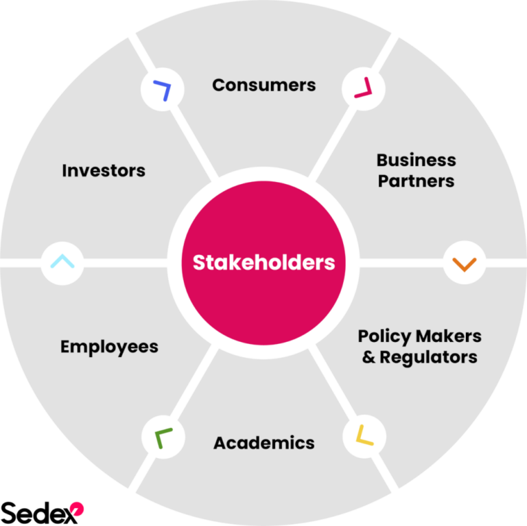 Achieve Your ESG Goals Seamlessly with Sedex