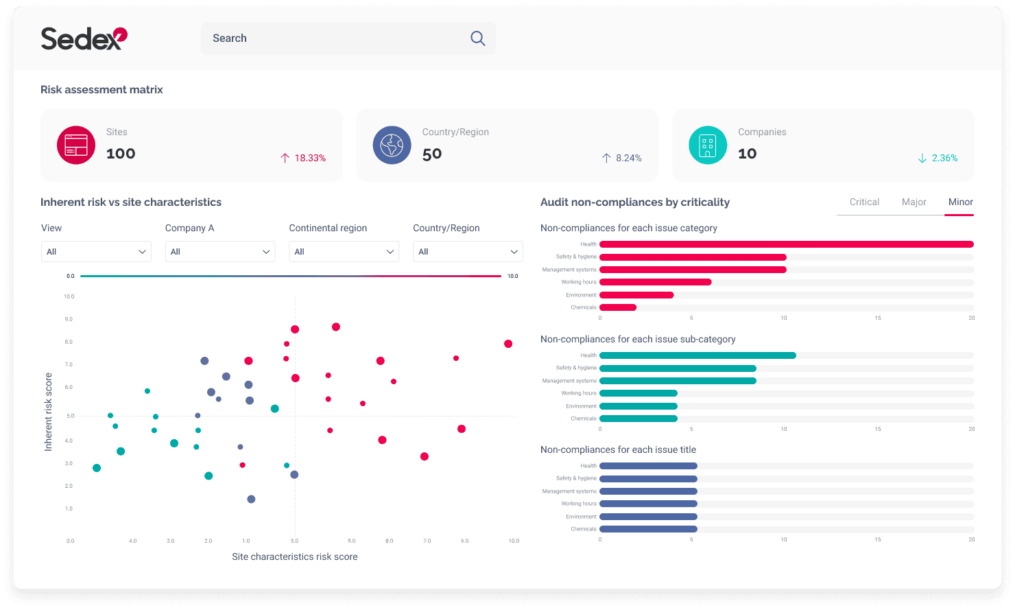 Become a Member of Sedex Today! - Sedex