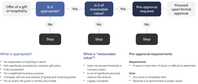 Business ethics: What they are and why they matter