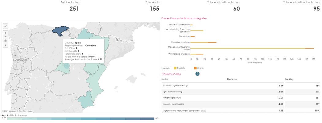 Combat Forced Labour with Sedex's New Tool