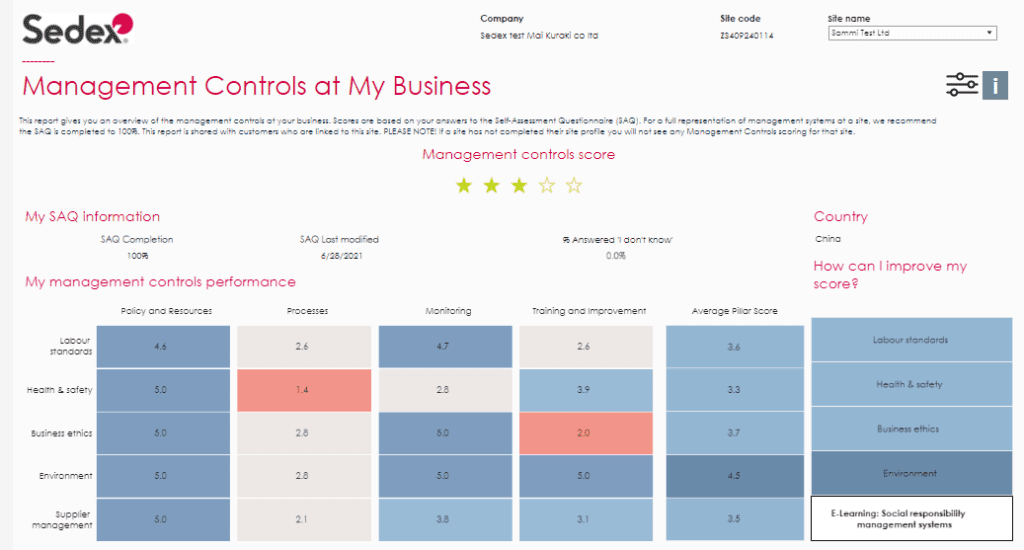 Our Expert Training Services - Sedex