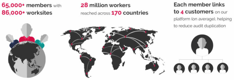 Sedex at a Glance: Essential Quick Facts