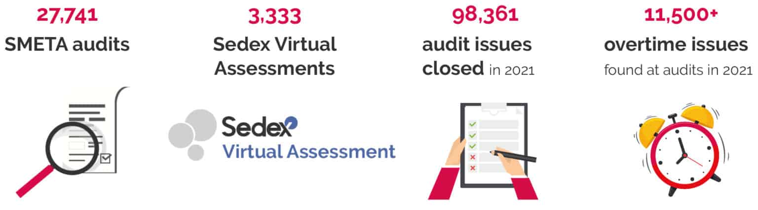 Sedex at a Glance: Essential Quick Facts