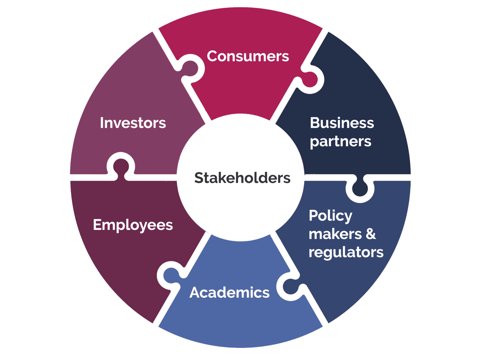 How to set and achieve ESG goals | Sedex