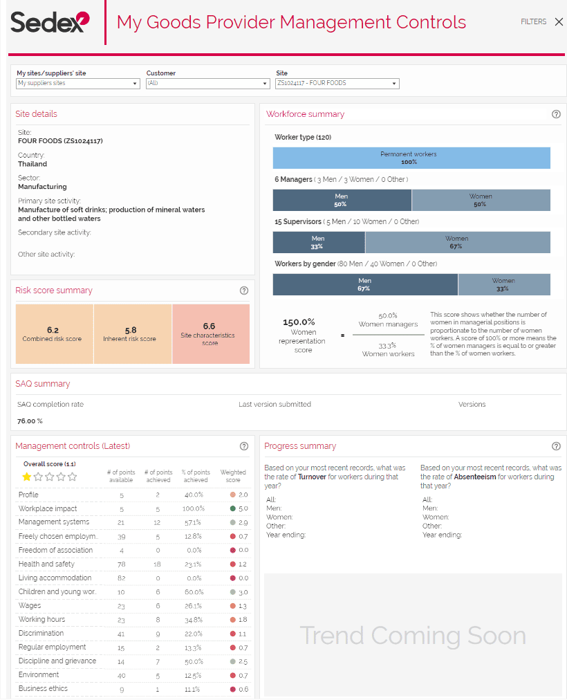 Trainings Archive - Sedex