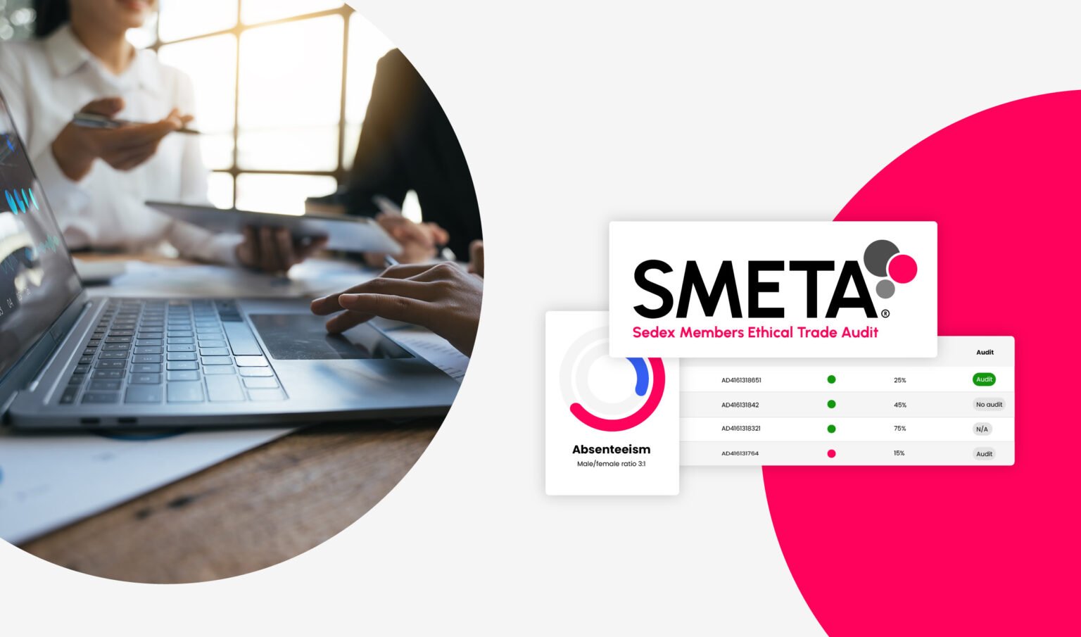 Changes coming to the SMETA 6.1 audit reporting process | Sedex