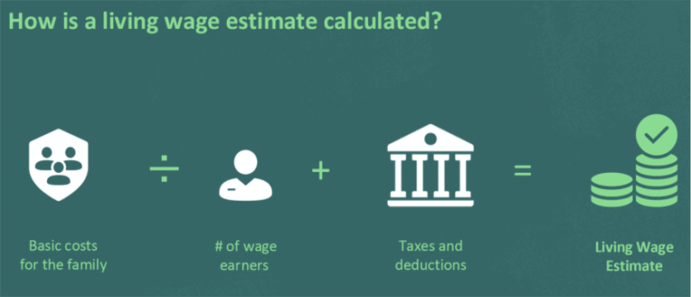 Living wages in supply chains: Practical implementation guide | Sedex